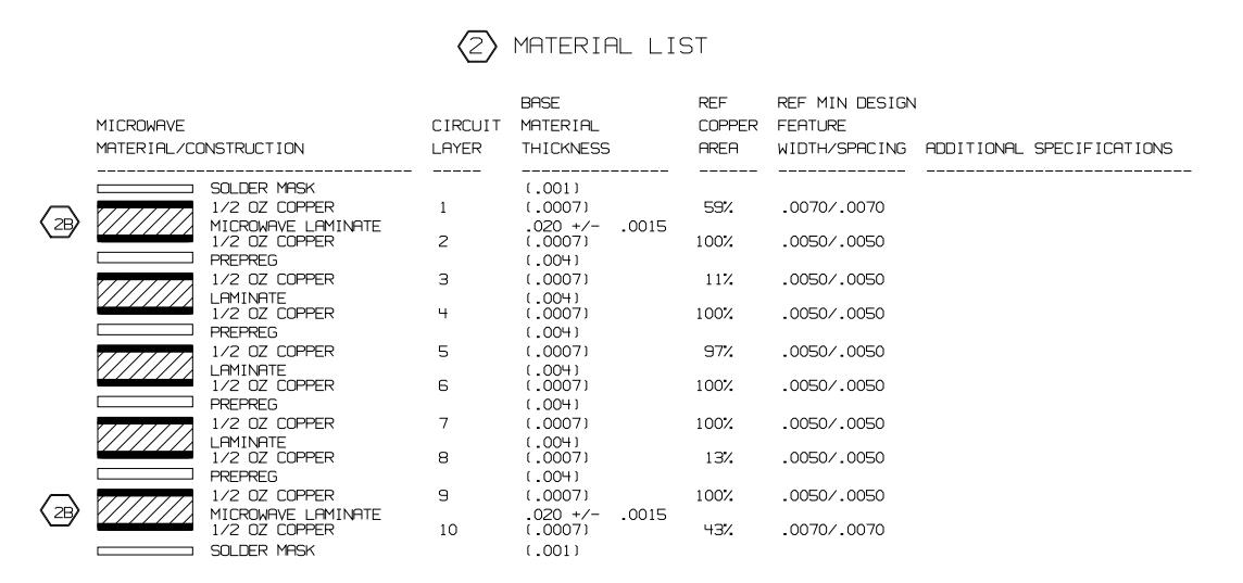 Rogers high frequency pcb Ro4350B RF circuit boards