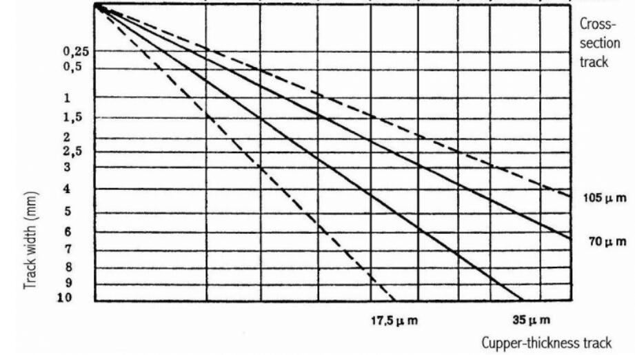 TRACK WIDTH GRAPHIC