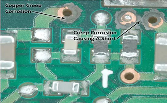 Understanding the different types of corrosion on PCB