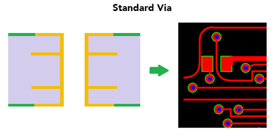 What's the difference between Via Tenting, Via Filling and Via Plugging？