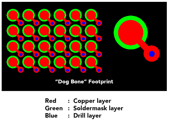 What's the difference between Via Tenting, Via Filling and Via Plugging？