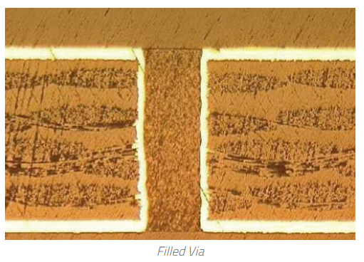 7 different types of PCB via filling